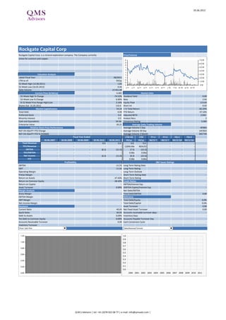 Fundamental Analysis & Analyst Recommendations - Uranium Exploration ...