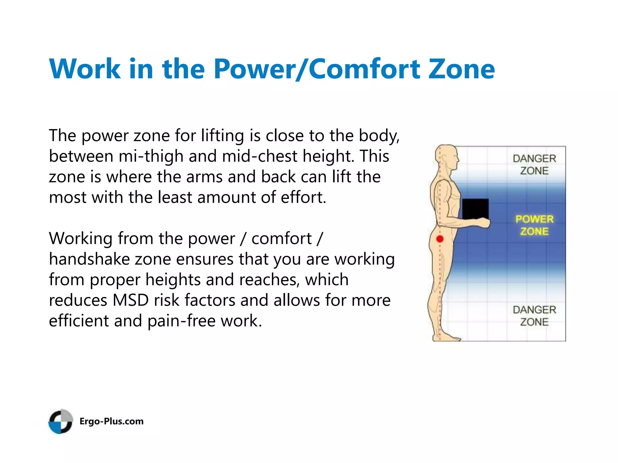 Fundamental Principles of Ergonomics | PPTX
