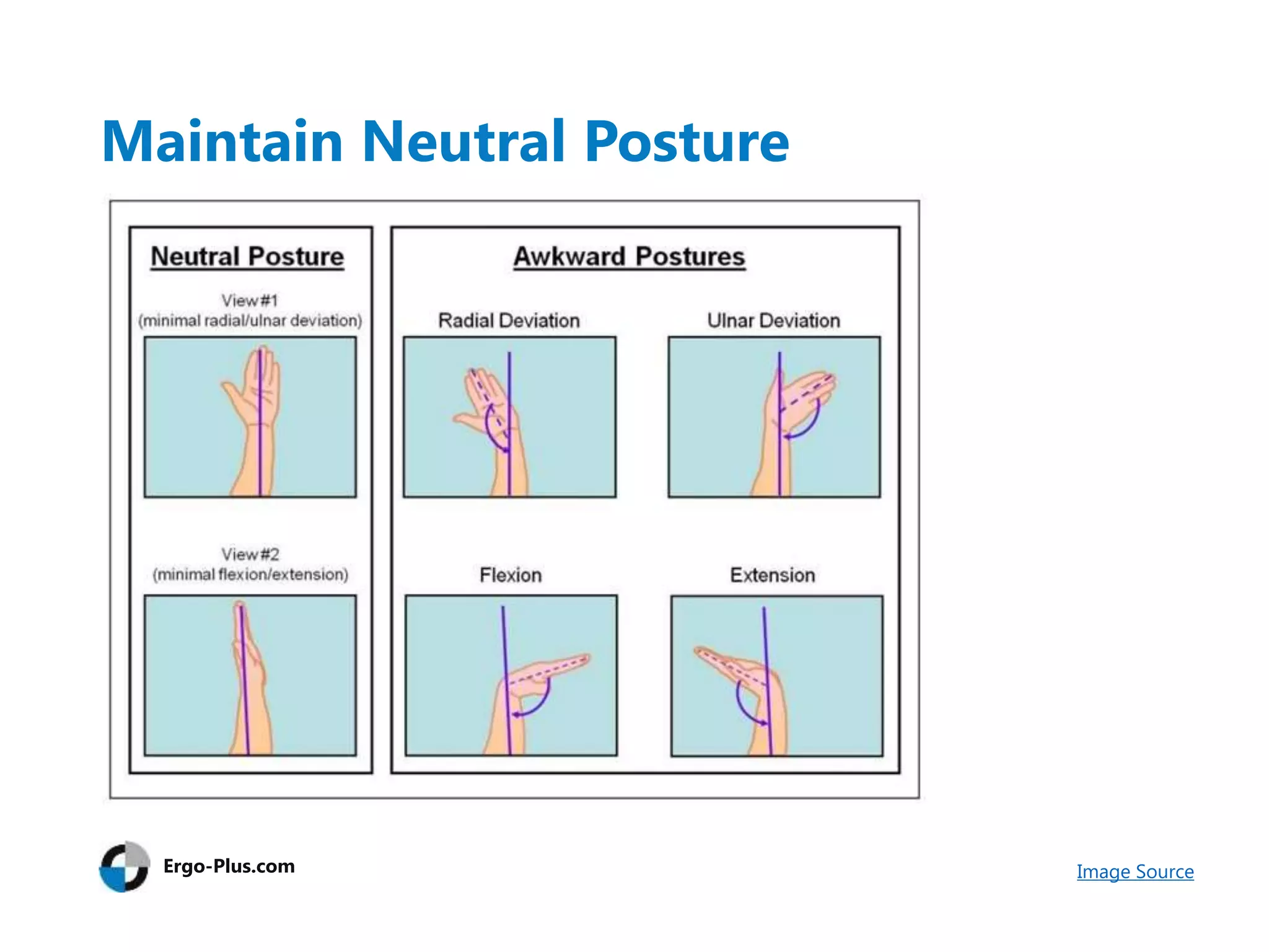 Fundamental Principles of Ergonomics | PPTX