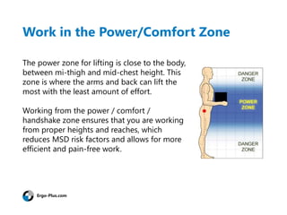 Fundamental Principles of Ergonomics | PPTX