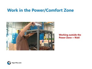 Fundamental Principles of Ergonomics | PPTX