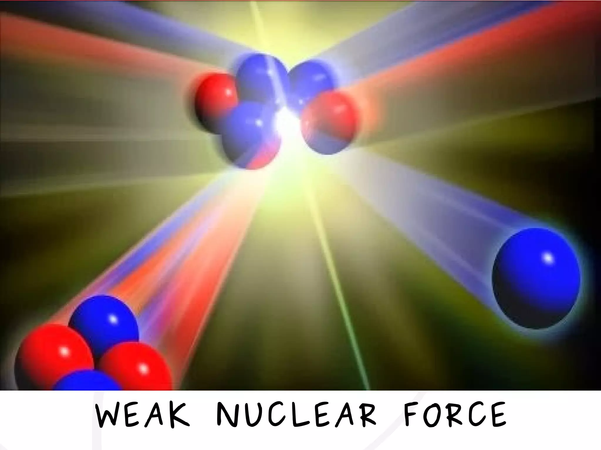 Fundamental forces of nature. | PPT