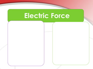 Fundamental forces of nature. | PPT