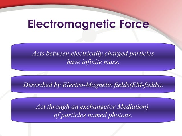 Fundamental forces of nature. | PPT