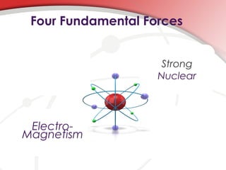 Fundamental forces of nature. | PPT