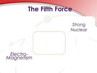 Fundamental forces of nature. | PPT