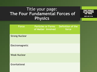 Fundamental forces | PPT
