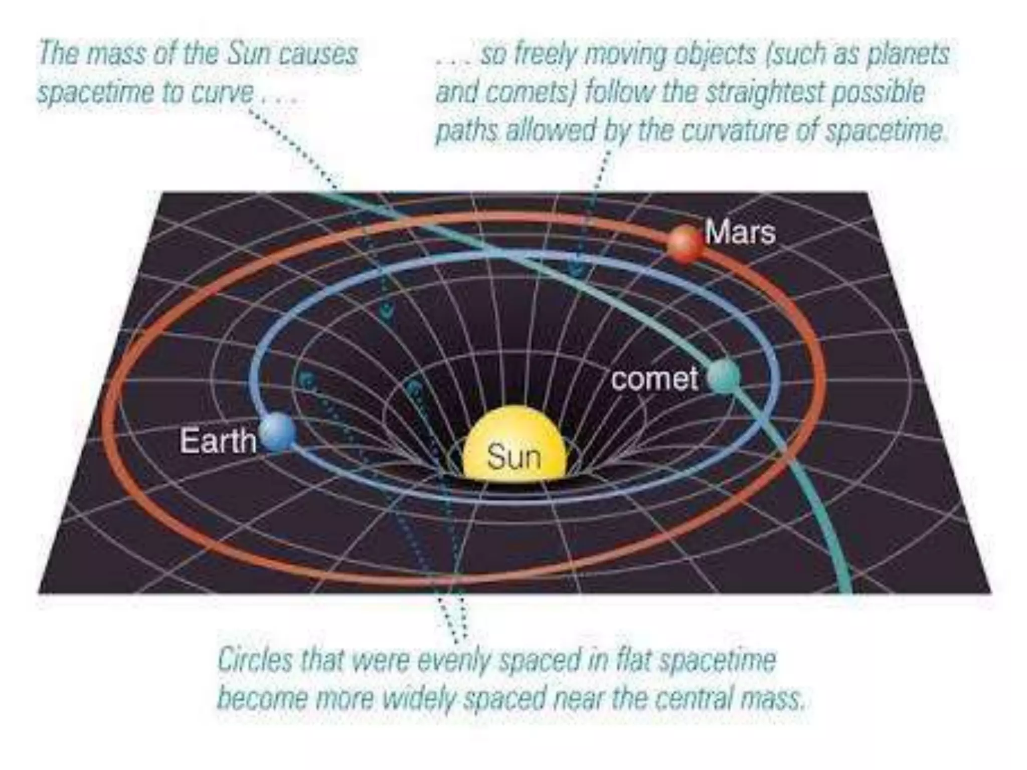 Fundamental forces in nature | PPTX