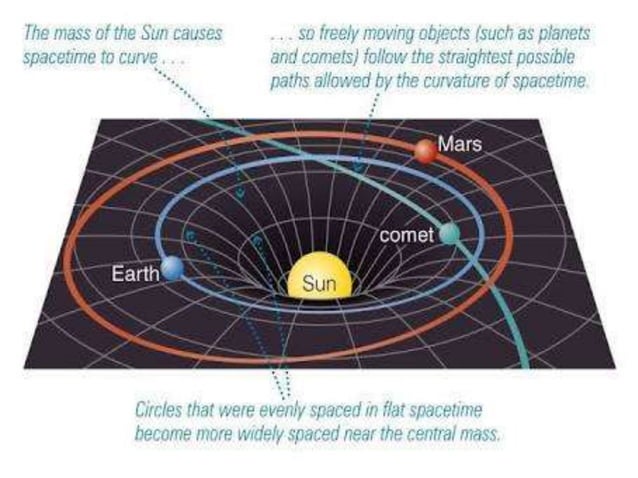 Fundamental forces in nature | PPTX