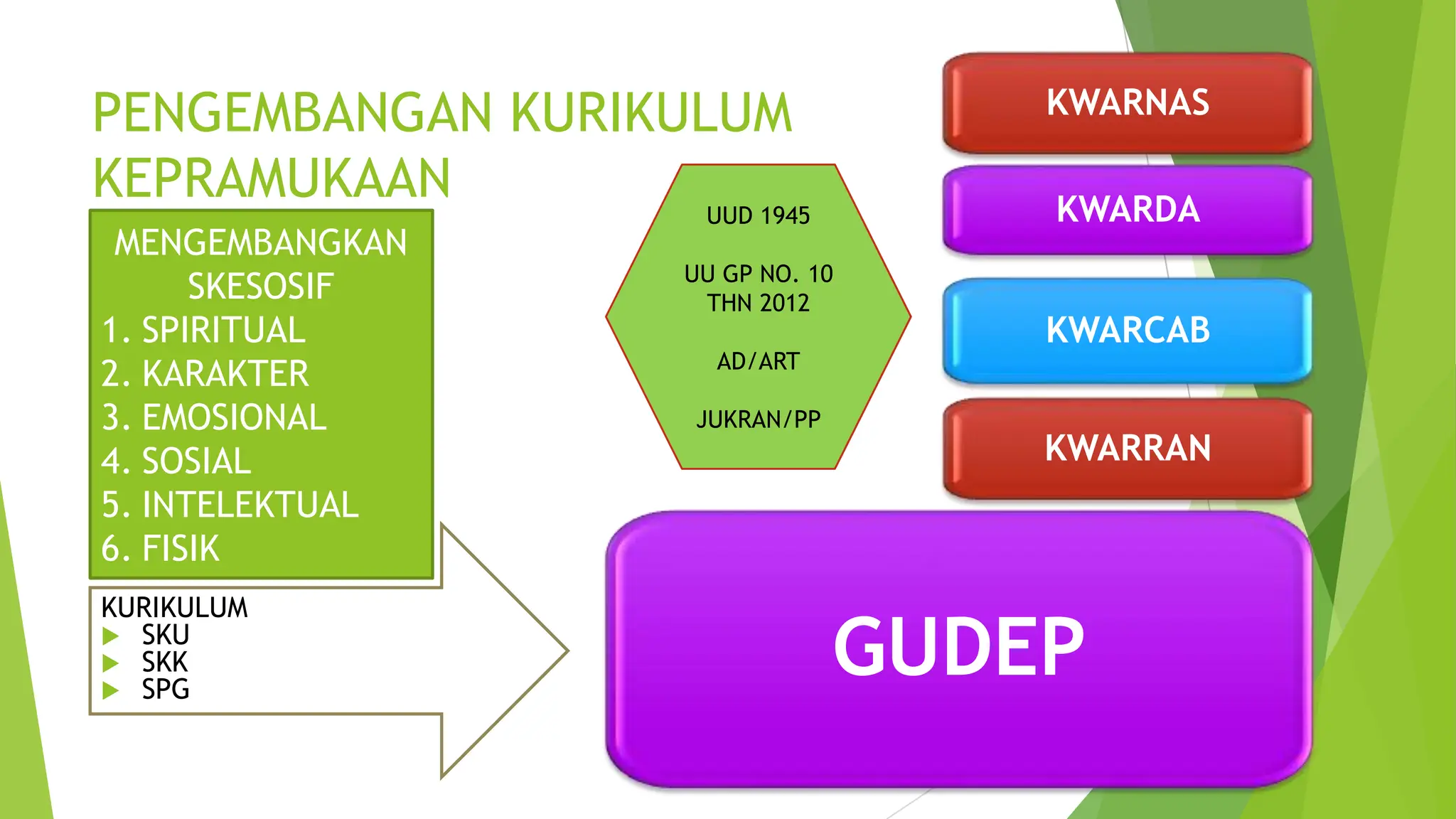 FUNDAMENTAL GERAKAN PRAMUKA KWARCAB.pptx