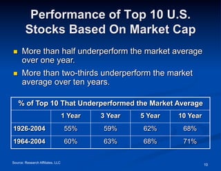Fundamental Indexing | PPT