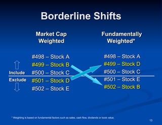 Fundamental Indexing | PPT