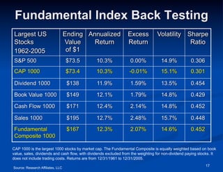 Fundamental Indexing | PPT