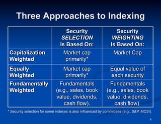 Fundamental Indexing | PPT