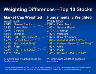 Fundamental Indexing | PPT
