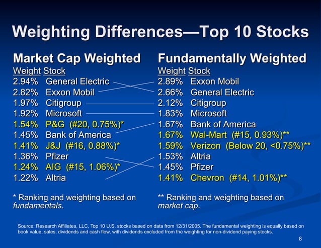Fundamental Indexing | PPT