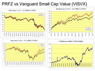 The Fundamental Indexing Conundrum | PPT