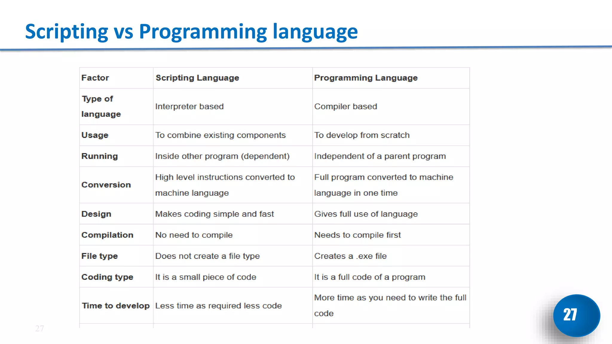 Fundamental Internet Programming.pdf
