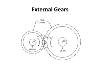 Fundamental law of gearing | PPTX