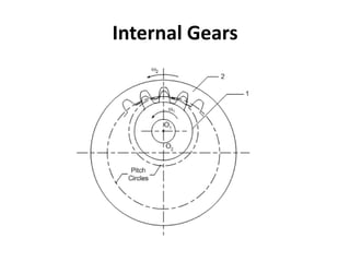 Fundamental law of gearing | PPTX