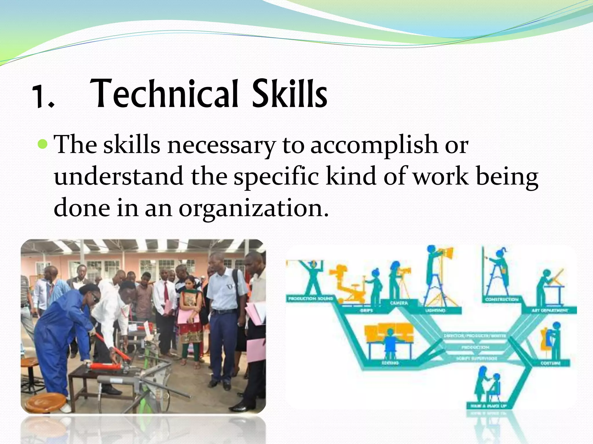 Fundamental Management Skills | PPT