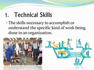 Fundamental Management Skills | PDF
