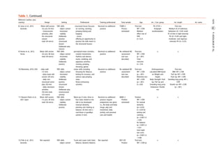 Fundamental movement skill interventions in young children a systematic ...