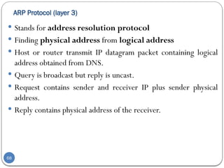 Comprehensive Overview of Network Models: OSI and TCP/IP Protocols ...