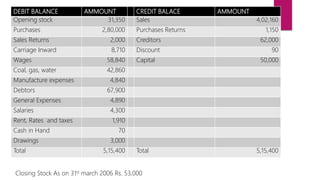 Fundamental of accounting | PPTX