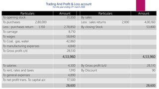Fundamental of accounting | PPT