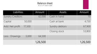 Fundamental of accounting | PPT