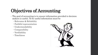 Fundamental of Accounting.pptx | Stocks and Bonds | Personal Investing