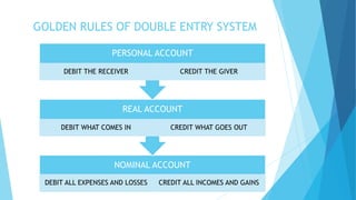 Fundamental of Accounting.pdf