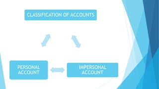 Fundamental of Accounting.pdf