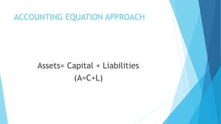 Fundamental of Accounting.pdf