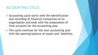 Fundamental of Accounting.pdf