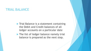 Fundamental of Accounting.pdf