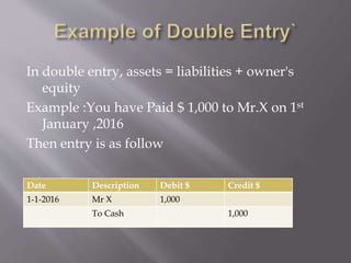 Fundamental of accounting for begginers | PPT