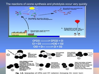 atmospheric chemistry | PPT