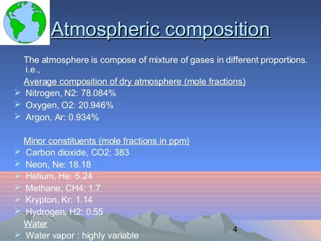 Atmospheric Chemistry And Physics