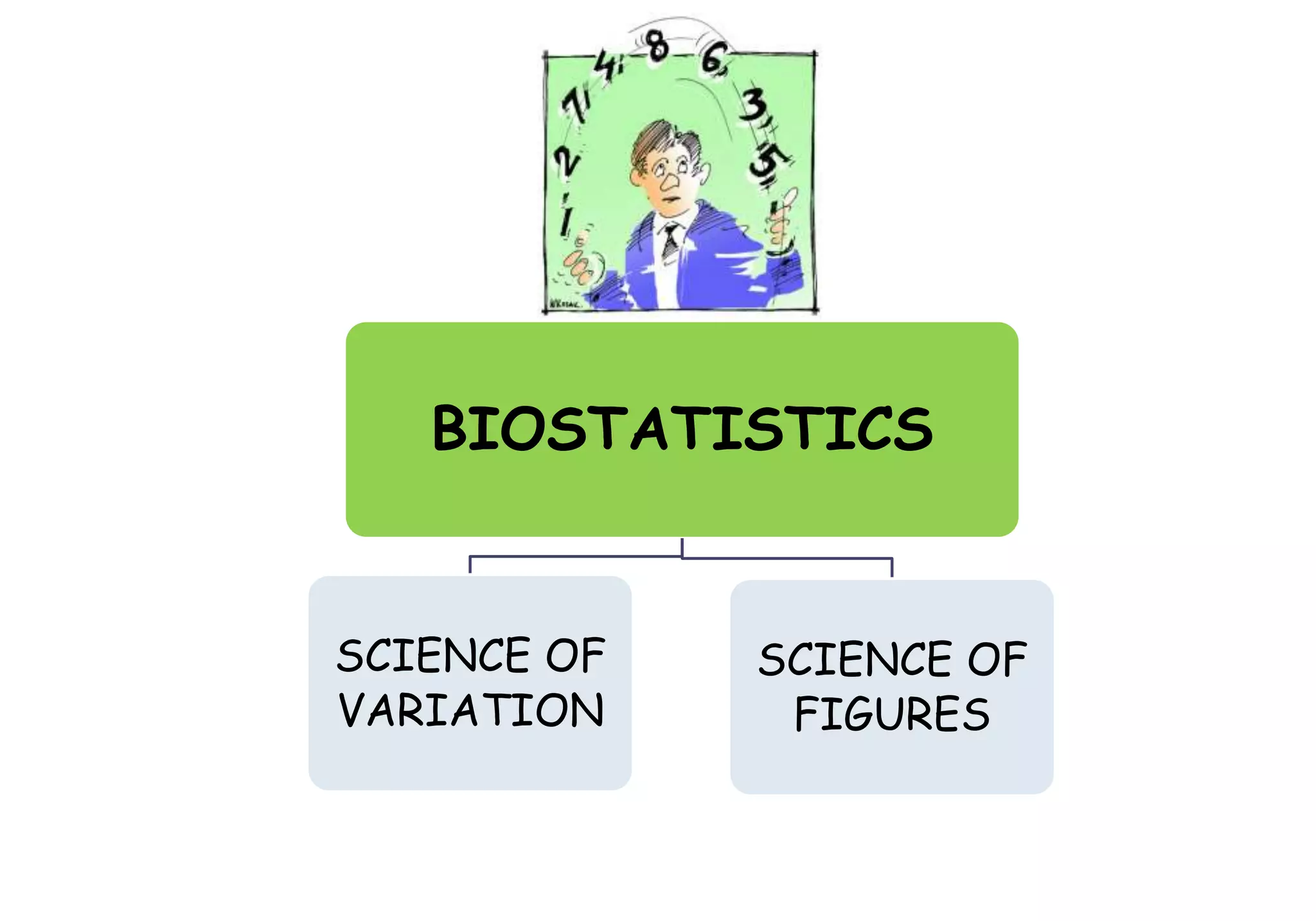 Fundamental of Biostatics DR.SOMANATH.ppt