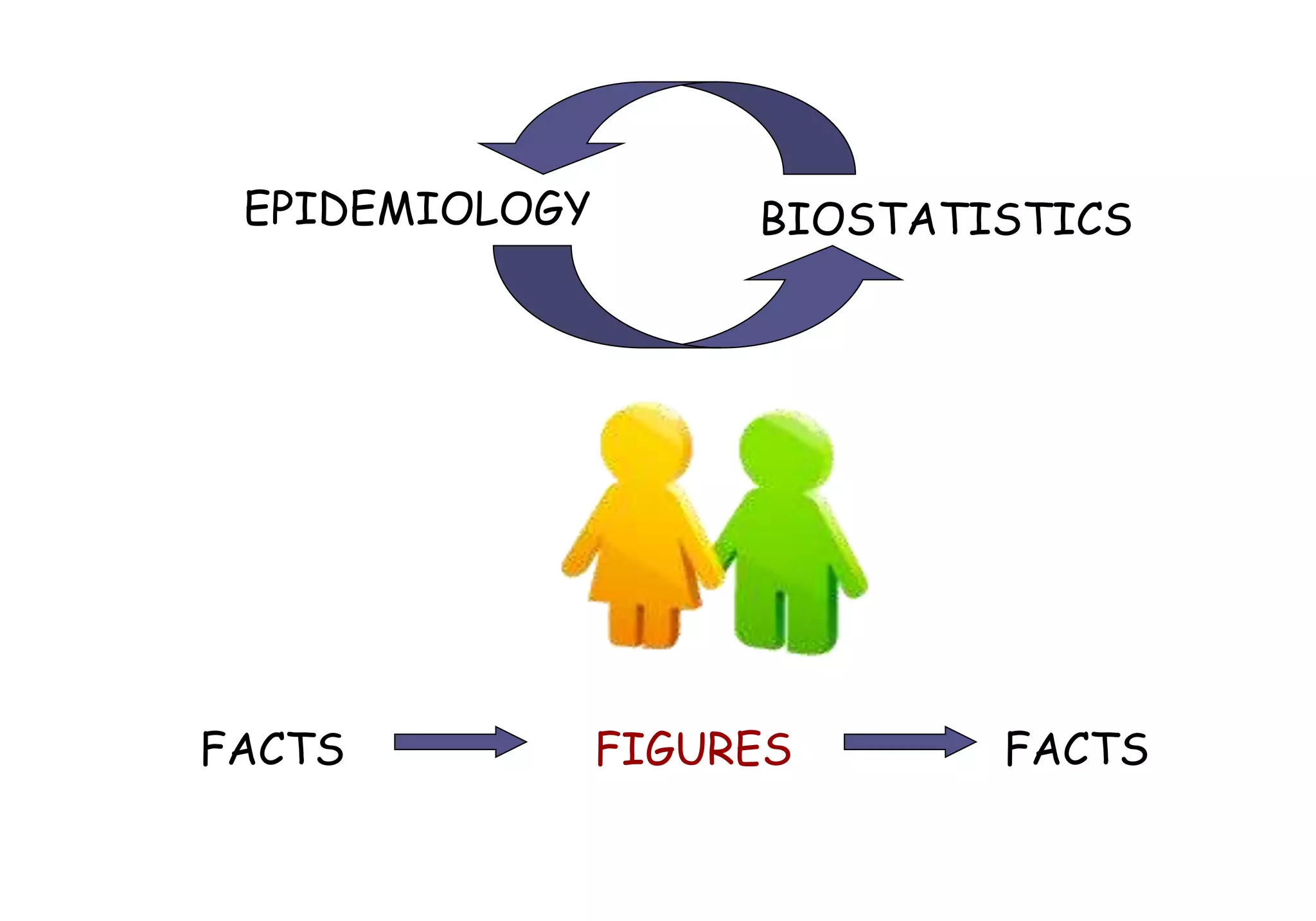Fundamental of Biostatics DR.SOMANATH.ppt