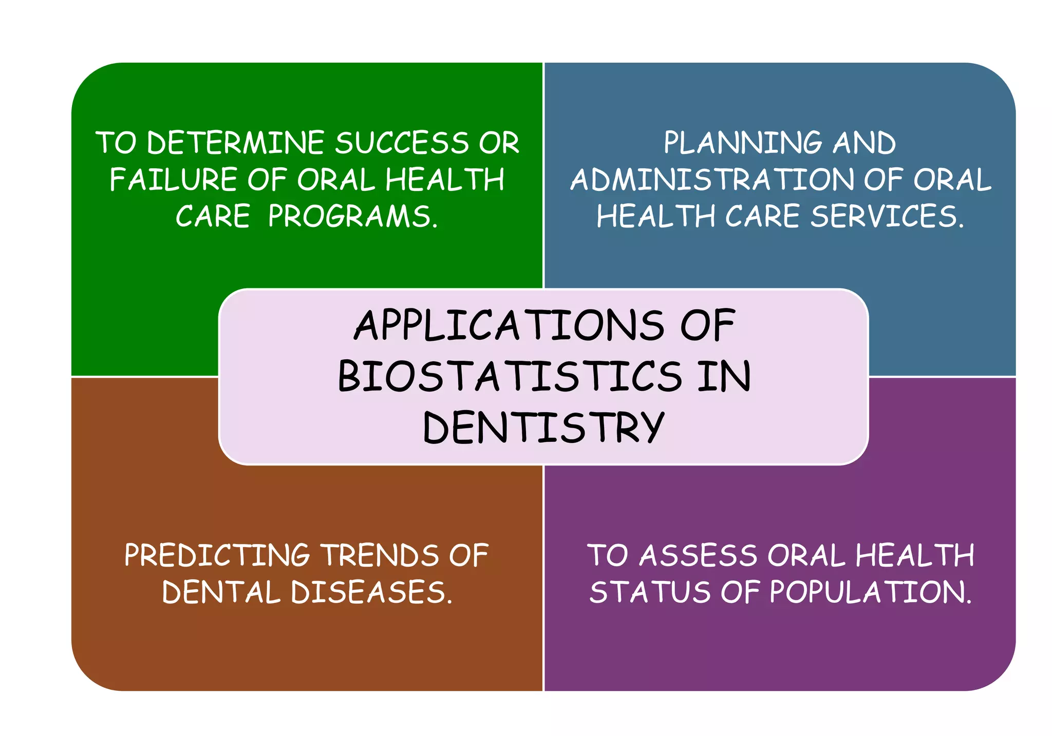 Fundamental of Biostatics DR.SOMANATH.ppt