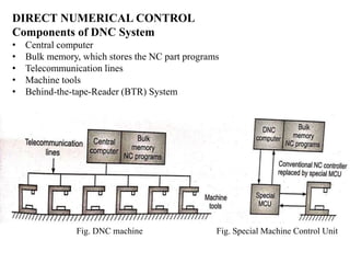 Fundamental of CAM.ppt