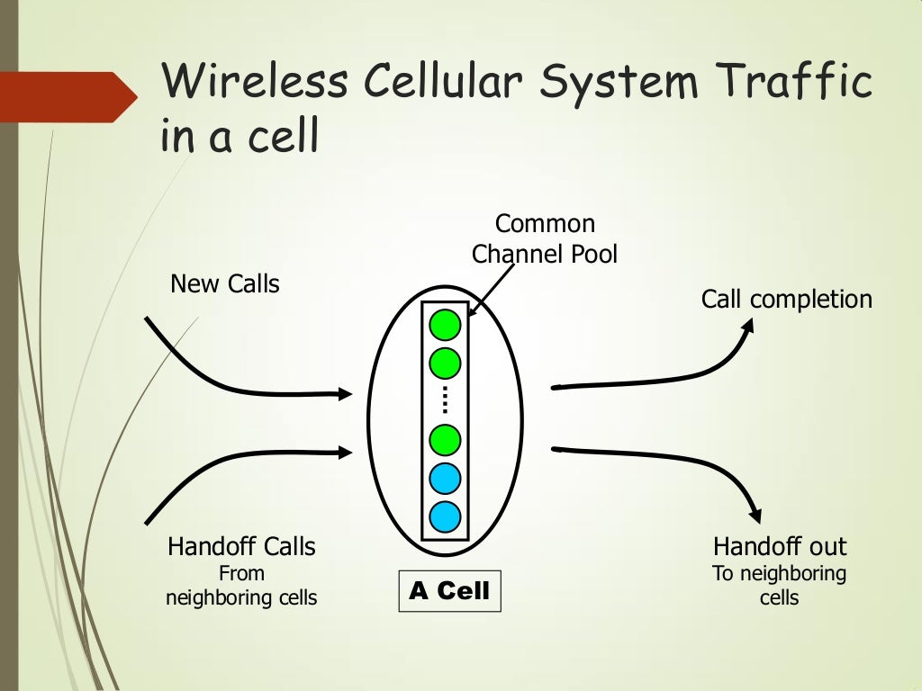 Fundamental of cellular system
