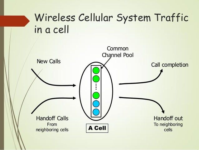 Fundamental of cellular system
