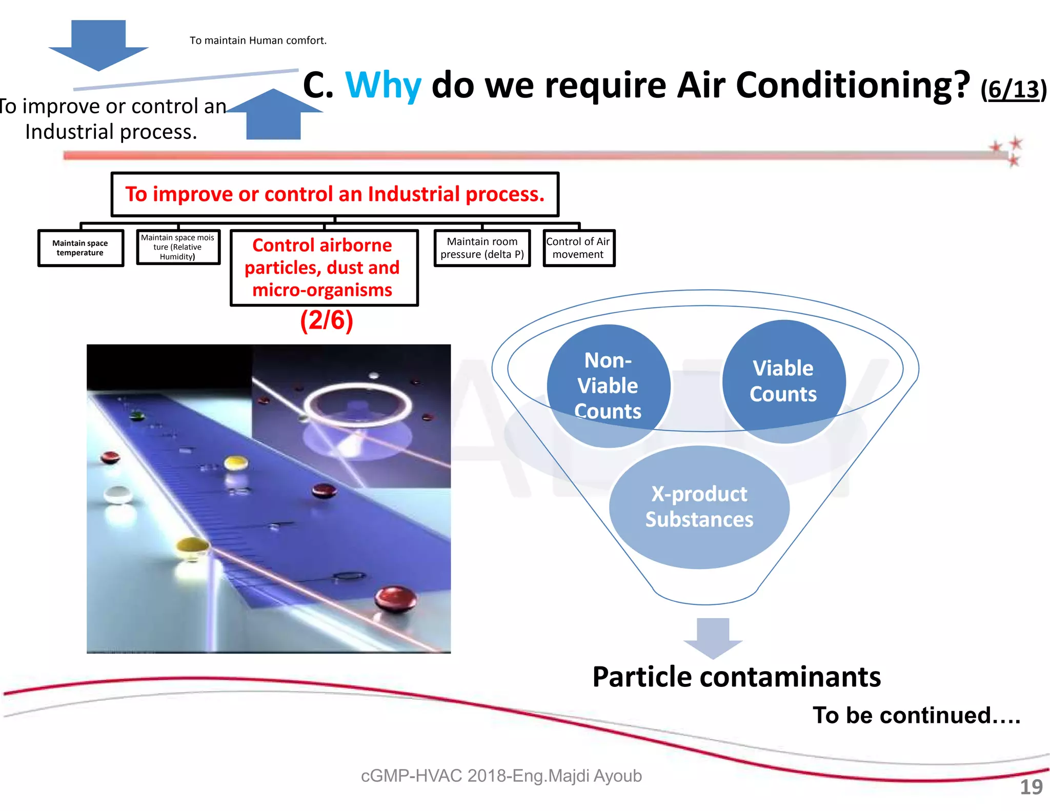 FundamentalofcGMPforPharmaceuticalHVACSystem.pdf