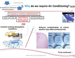 FundamentalofcGMPforPharmaceuticalHVACSystem.pdf