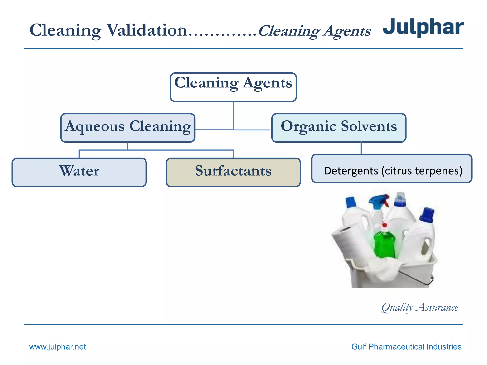 Fundamental of cleaning validation | PPTX