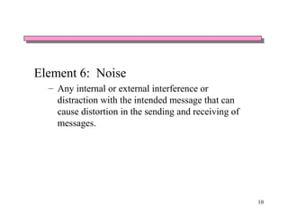 Fundamental of communication | PPT
